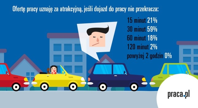 Dojazd do pracy – na co zwracać uwagę?